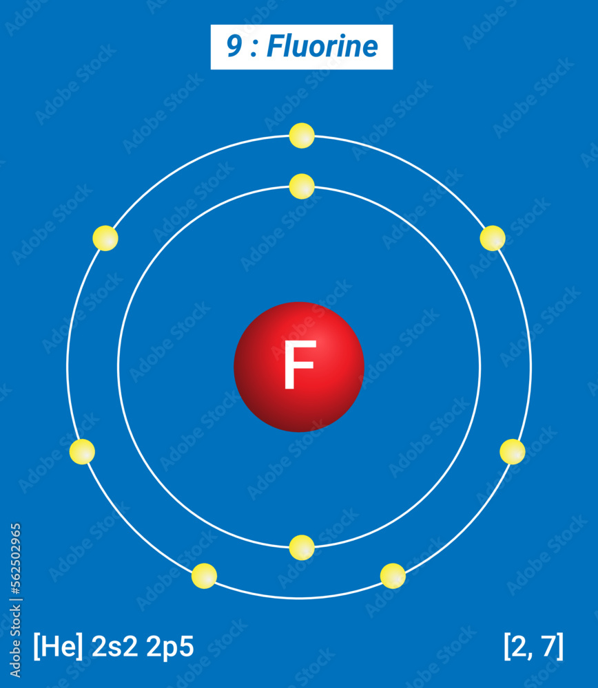 F Fluorine, Periodic Table of the Elements, Shell Structure of Fluorine ...