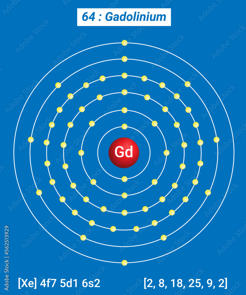 Gd Gadolinium, Periodic Table of the Elements, Shell Structure of Gadolinium. Stock Vector ...