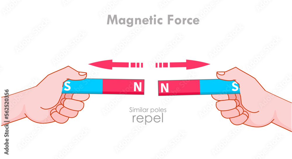 Magnetic force. Similar, like poles repel. Hand held, red, blue bar ... Magnetic force. Similar, like poles repel. Hand held, red, blue bar ...