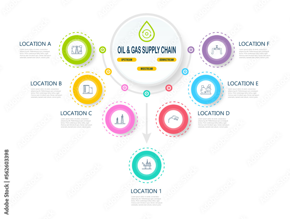Oil and Gas Supply Chain infographic with energy supply and industry ...