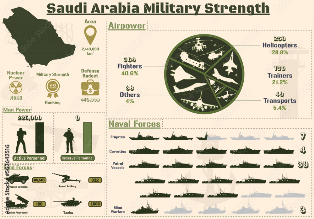 Saudi Arabia Military Strength Infographic, Military Power Of Saudi ...