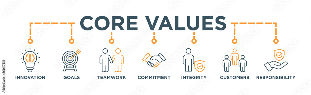 Core values banner web icon vector illustration concept with icon of ...
