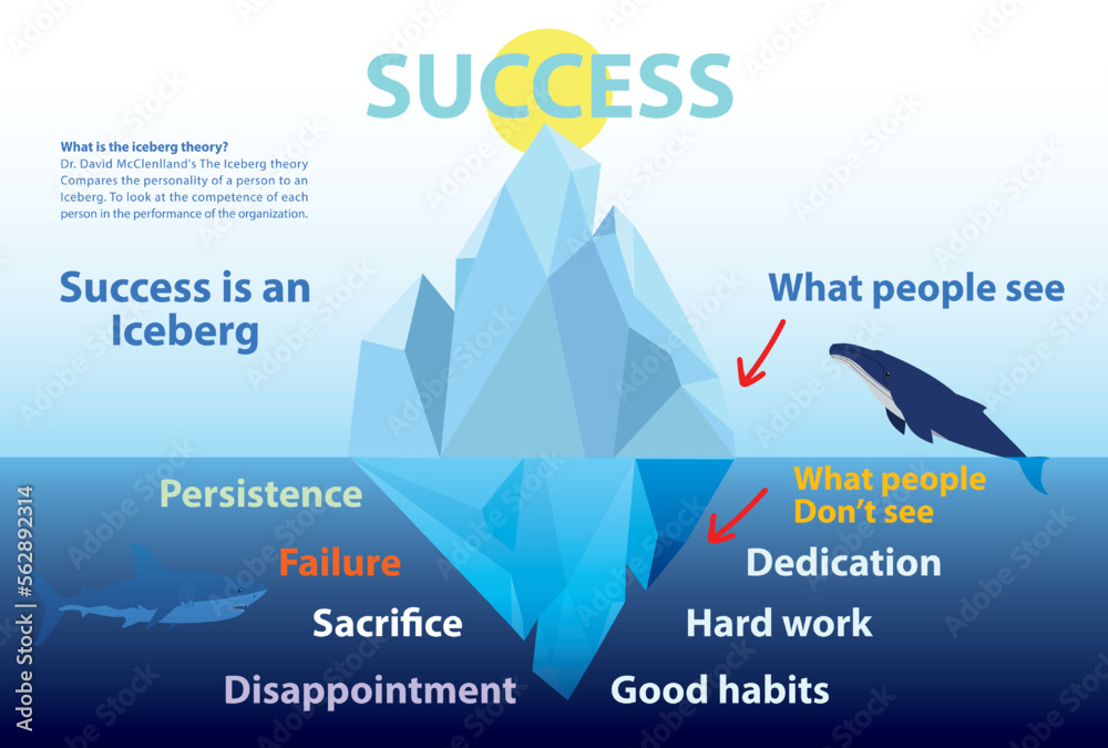 An image of an iceberg that indicates success. Stock Vector | Adobe Stock
