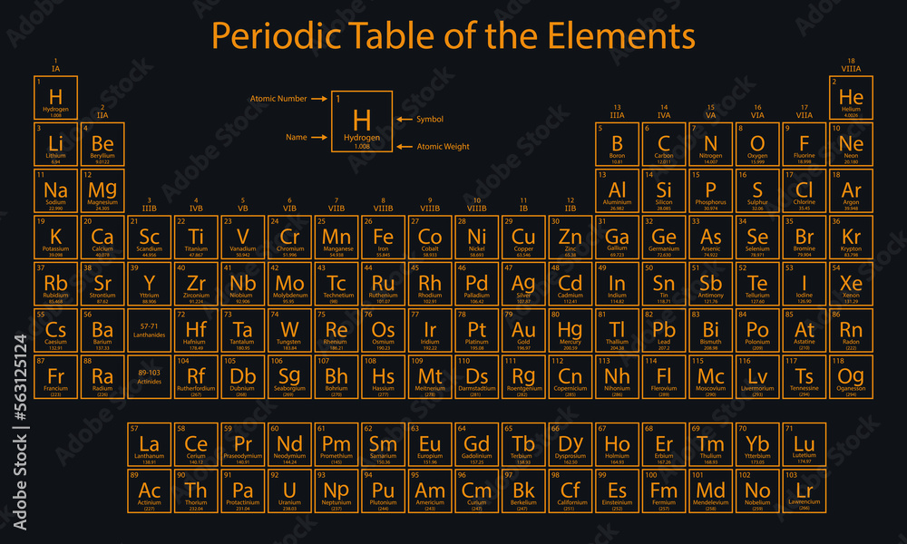 Periodic Table of the Elements. Periodic system of chemical elements ...