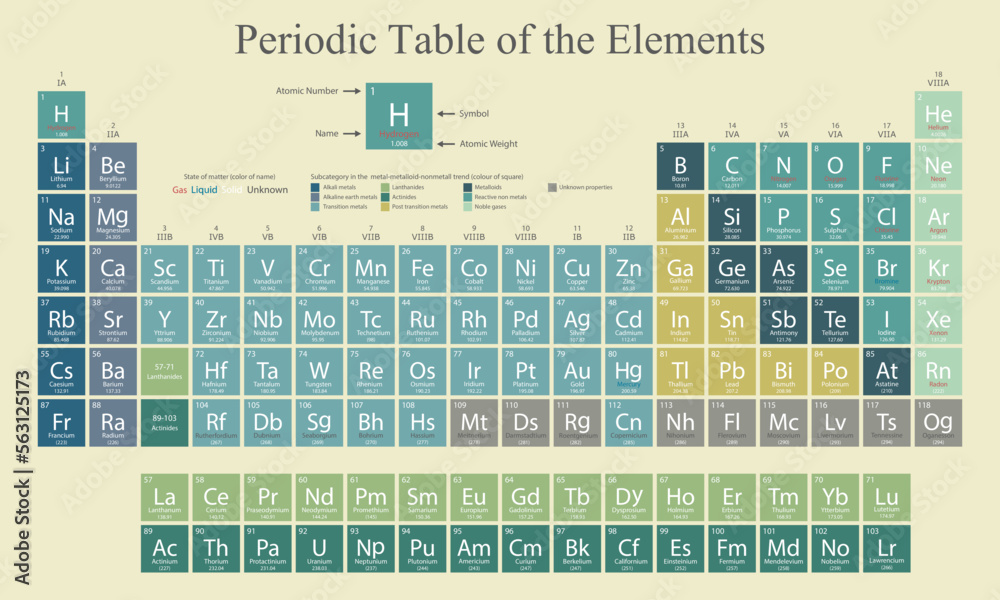 Periodic Table of the Elements. Periodic system of chemical elements ...