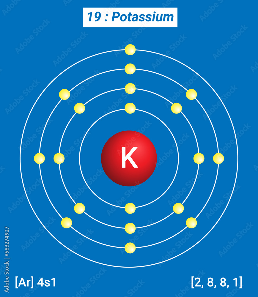 K Potassium Element Information - Facts, Properties, Trends, Uses and comparison Periodic Table ...