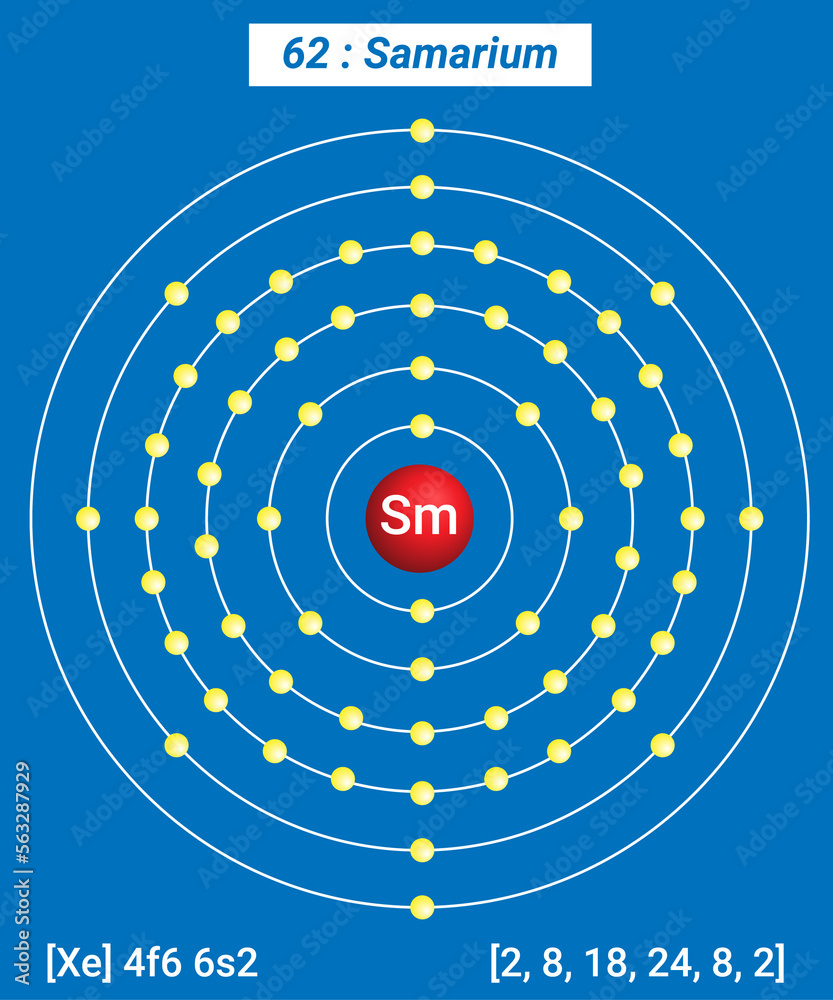 Sm Samarium Element Information - Facts, Properties, Trends, Uses and ...