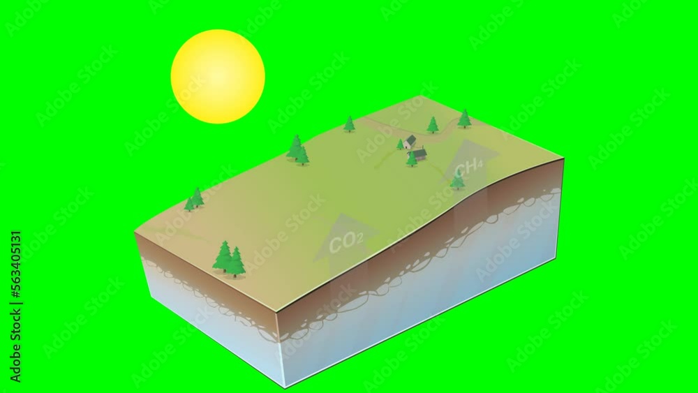 Melting of permafrost and release of greenhouse gases such as carbon ...