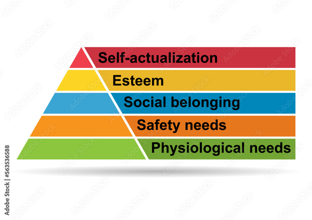 Maslow pyramid hierarchy of needs shadow, motivation model growth ...