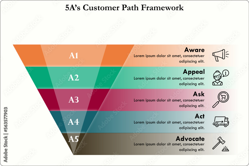 Five A's of Customer Path framework with icons and description ...