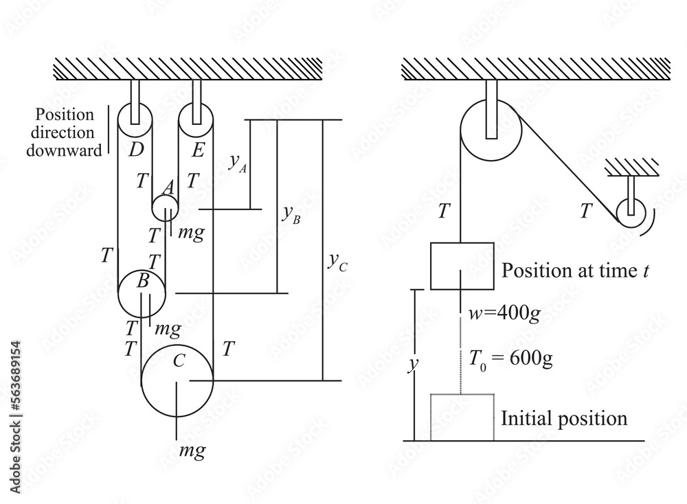 In the pulley system, The movable pulleys A, B, C are of mass 1kg each ...