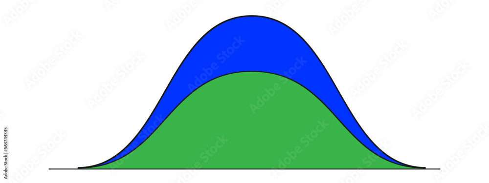 Bell curve diagrams. Standart or normal distribution graph. Probability ...