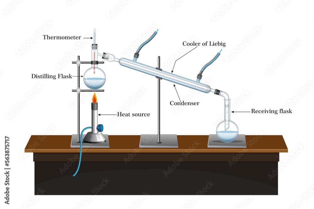 chemical formula on the laboratory, distillation separating mixtures ...