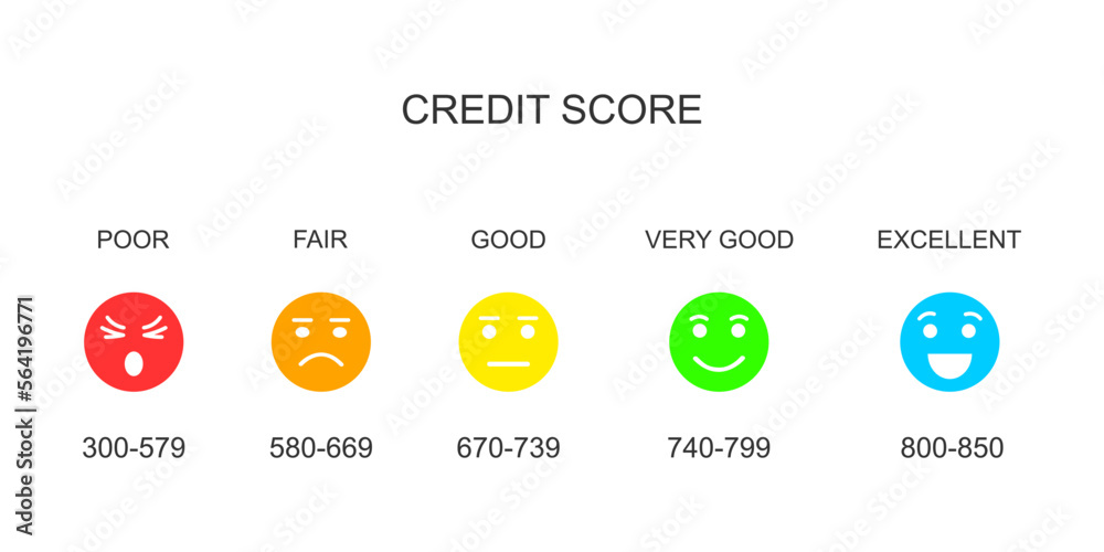 Credit score ranges with colorful faces icons. Loan rating scale with ... Credit score ranges with colorful faces icons. Loan rating scale with ...