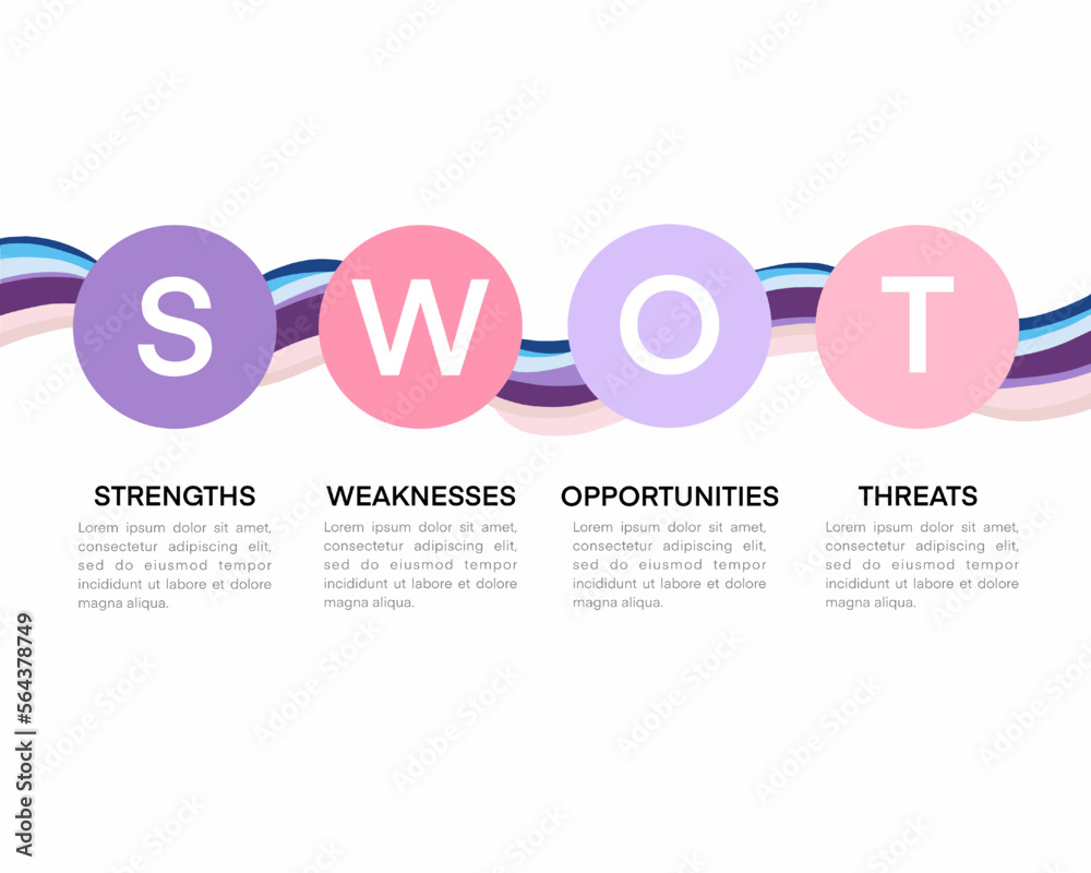 SWOT Analysis infographic business strategic tool template framework ...
