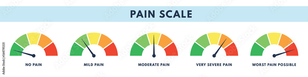 Pain measurement scale or pain indicator tool. high and low level meter ...