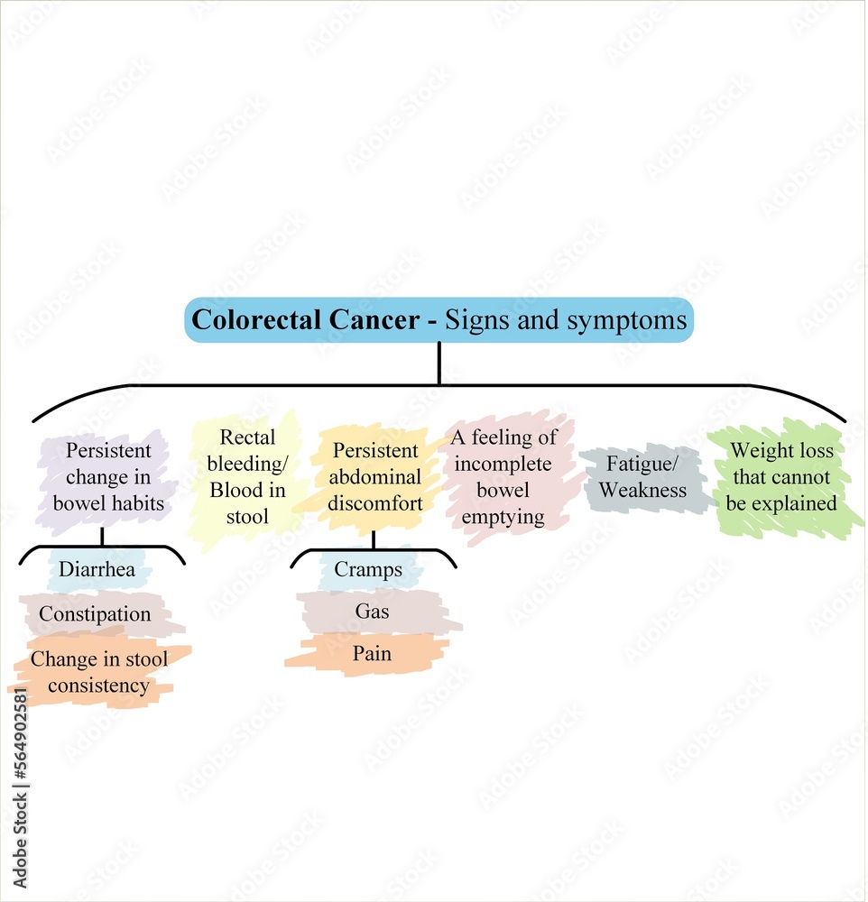 Signs and symptoms of colorectal cancer Stock Illustration | Adobe Stock