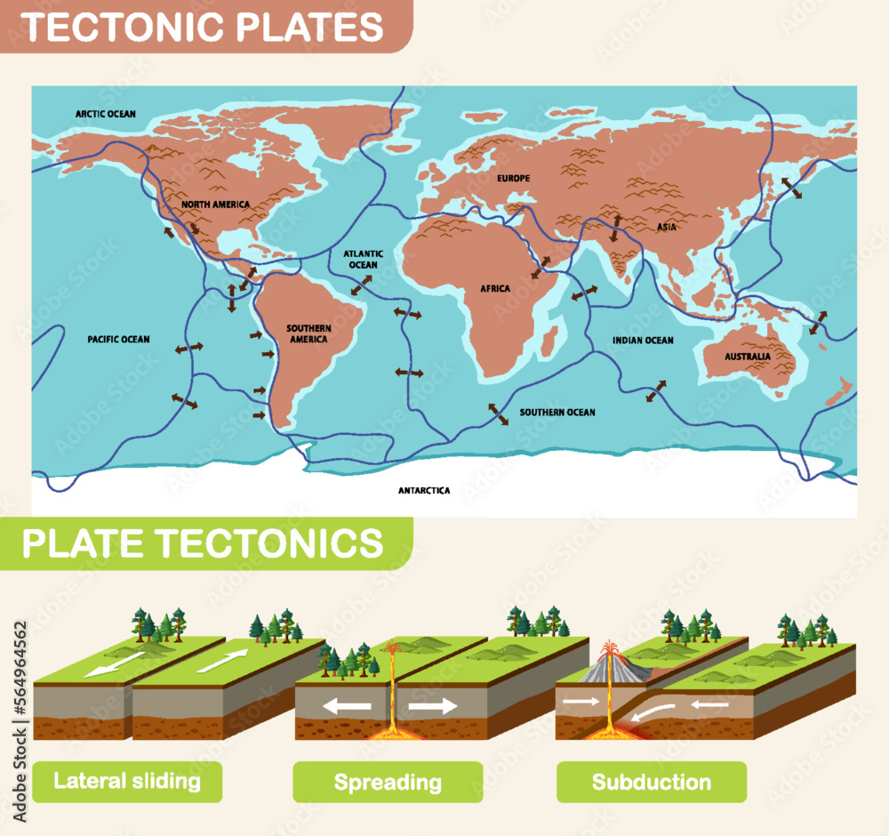 Plate tectonics and landforms เวกเตอร์สต็อก | Adobe Stock