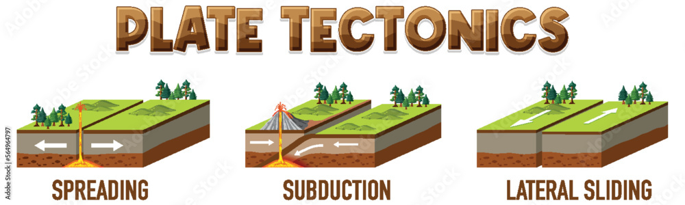 Three types of tectonic boundaries Stock Vector | Adobe Stock