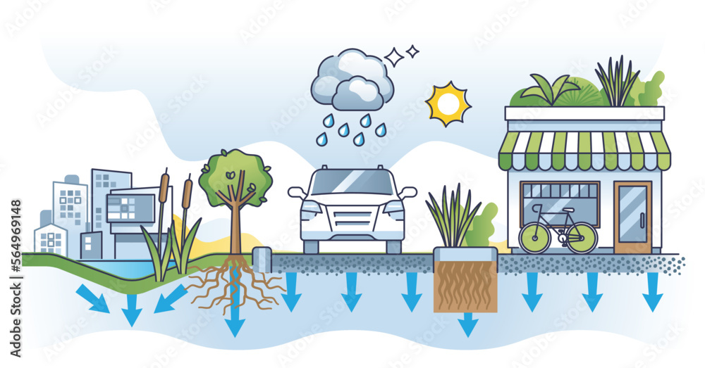 Green storm water infrastructure with ecological solutions outline ...