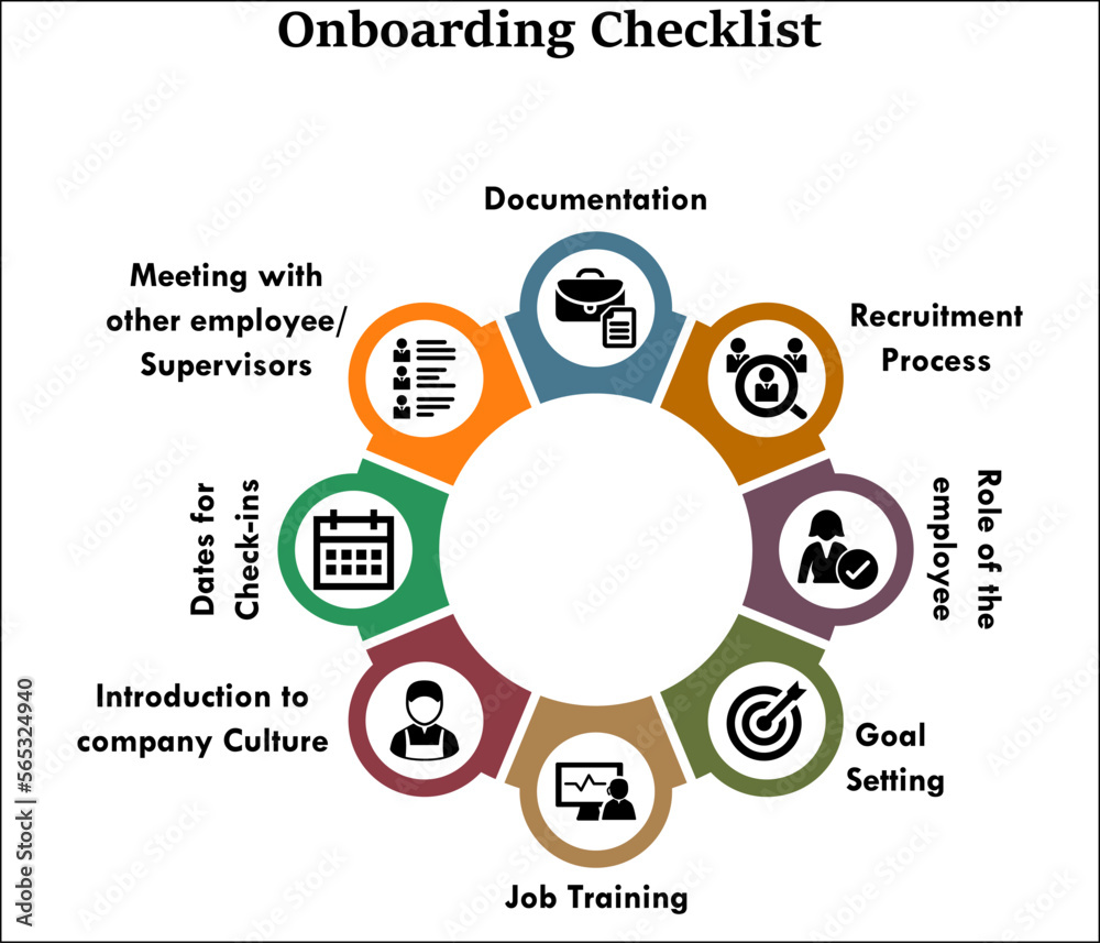 Onboarding Checklist with icons in an Infographic template Stock Vector ...