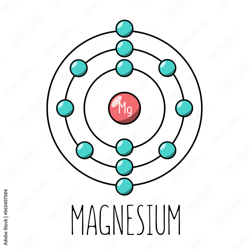 Magnesium atom Bohr model. Cartoon style. Vector editable Stock Vector ...