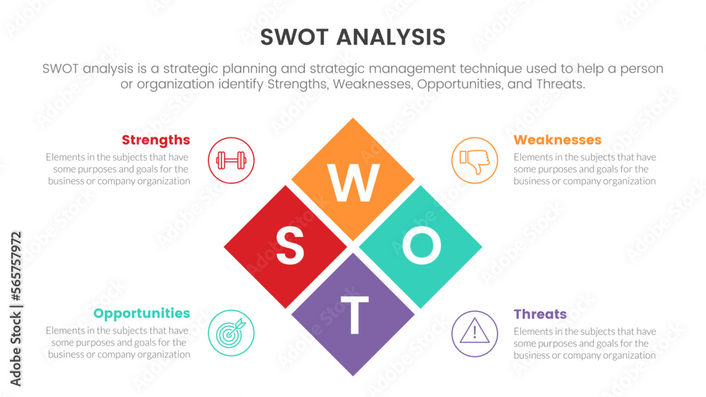 swot analysis for strengths weaknesses opportunity threats concept with ...