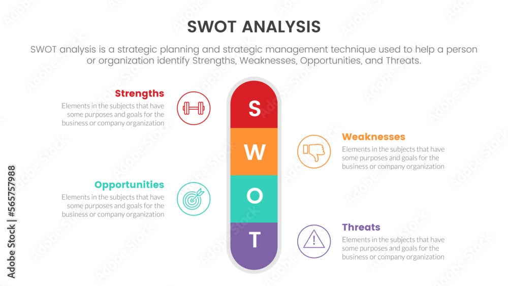 swot analysis for strengths weaknesses opportunity threats concept with ...