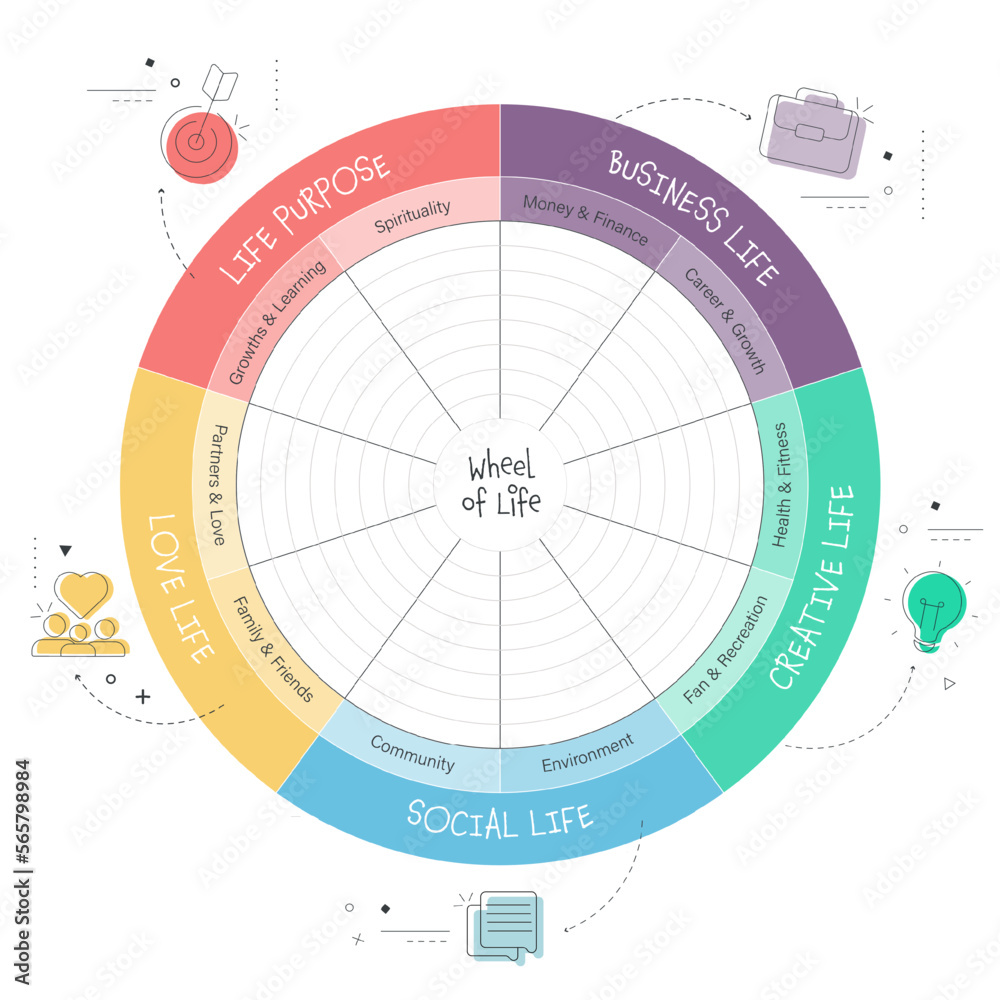 Wheel of life analysis diagram infographic with icons template has 5 steps such as social life ...
