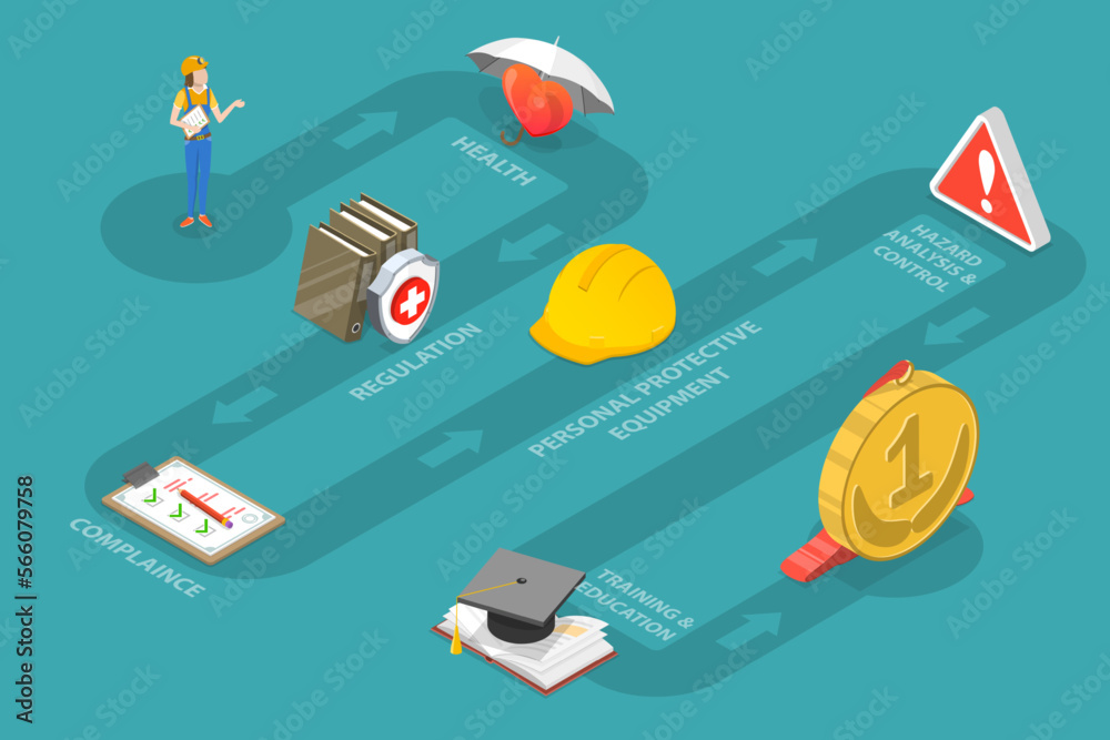 3D Isometric Flat Vector Conceptual Illustration of Safety Management ...