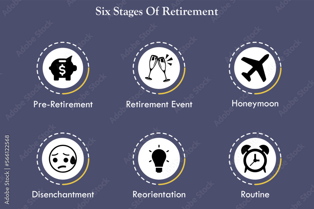 Six Stages Of Retirement with icons and description placeholder in an ...