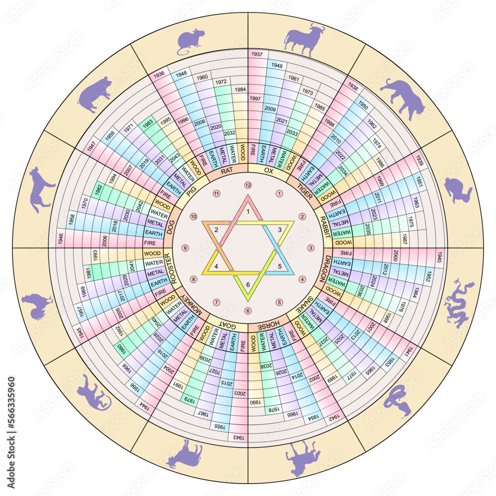 Vetor de Chinese Lunar calendar. 107 years (1936–2043) Twelve-part ...