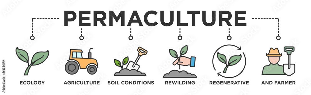 Permaculture banner web icon vector illustration concept for land ...