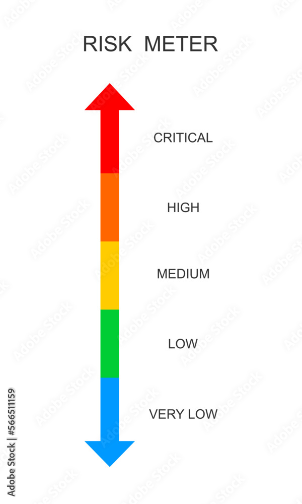 Risk meter scale. Vertical chart with danger levels. Hazard control ...
