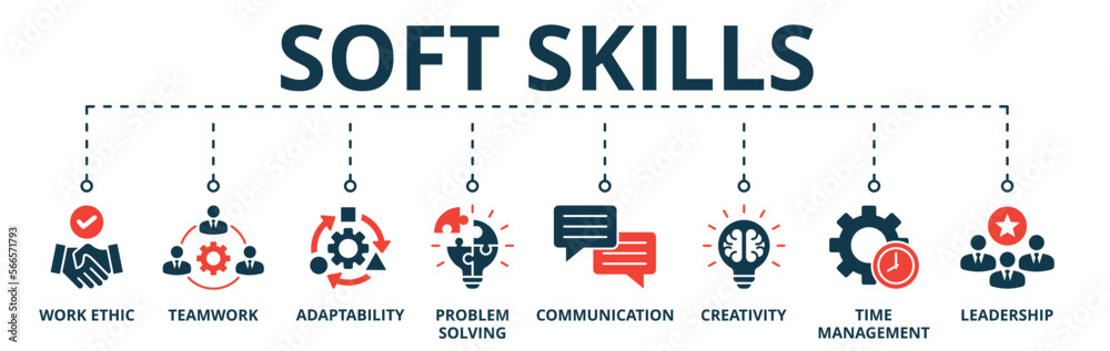 Banner of soft skills web vector illustration concept with icons of ...