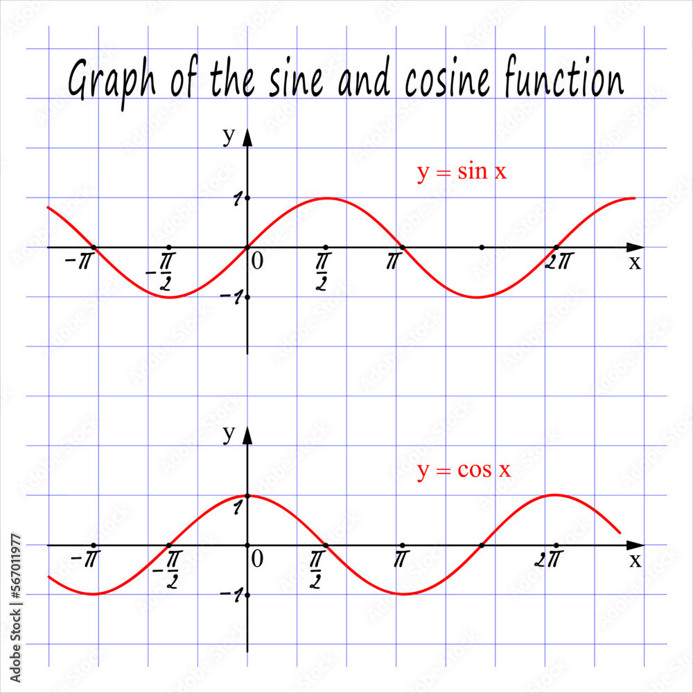 Graph of the sine and cosine function. Vector illustration Stock Vector ...