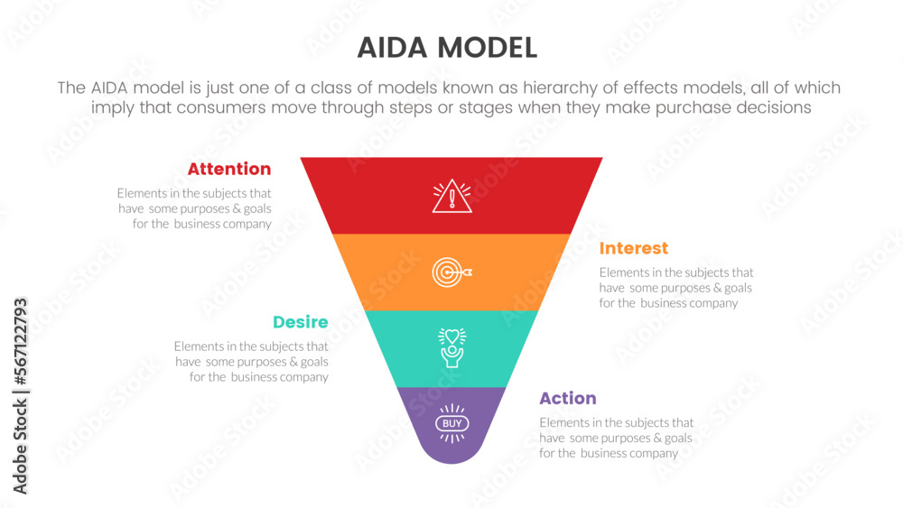 aida model for attention interest desire action infographic and ...
