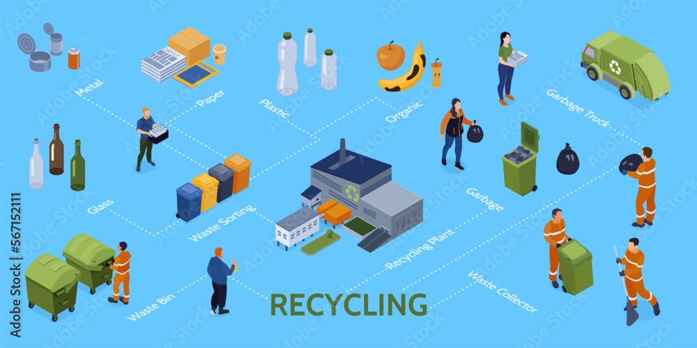 Recycling Isometric Flowchart Composition Stock Vector | Adobe Stock