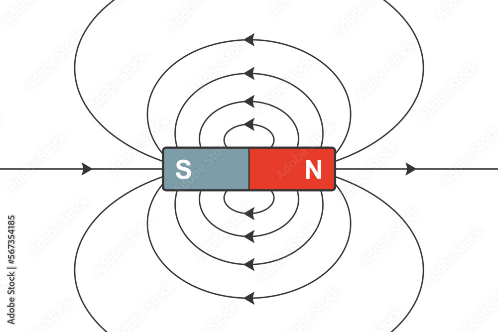 Magnet bar magnetic field with lines and arrows shows physics force ...