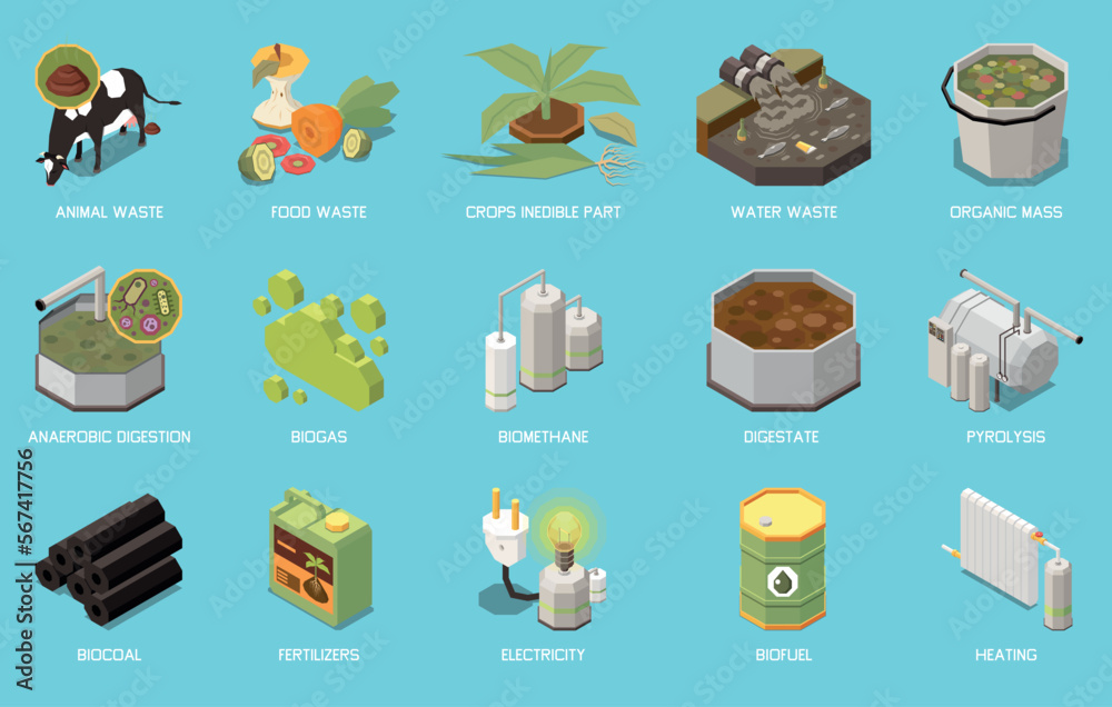 Biogas Production Set Stock Vector | Adobe Stock