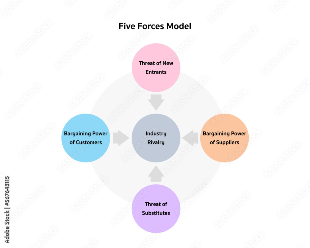 Five forces model strategies analyze infographic business strategic ...