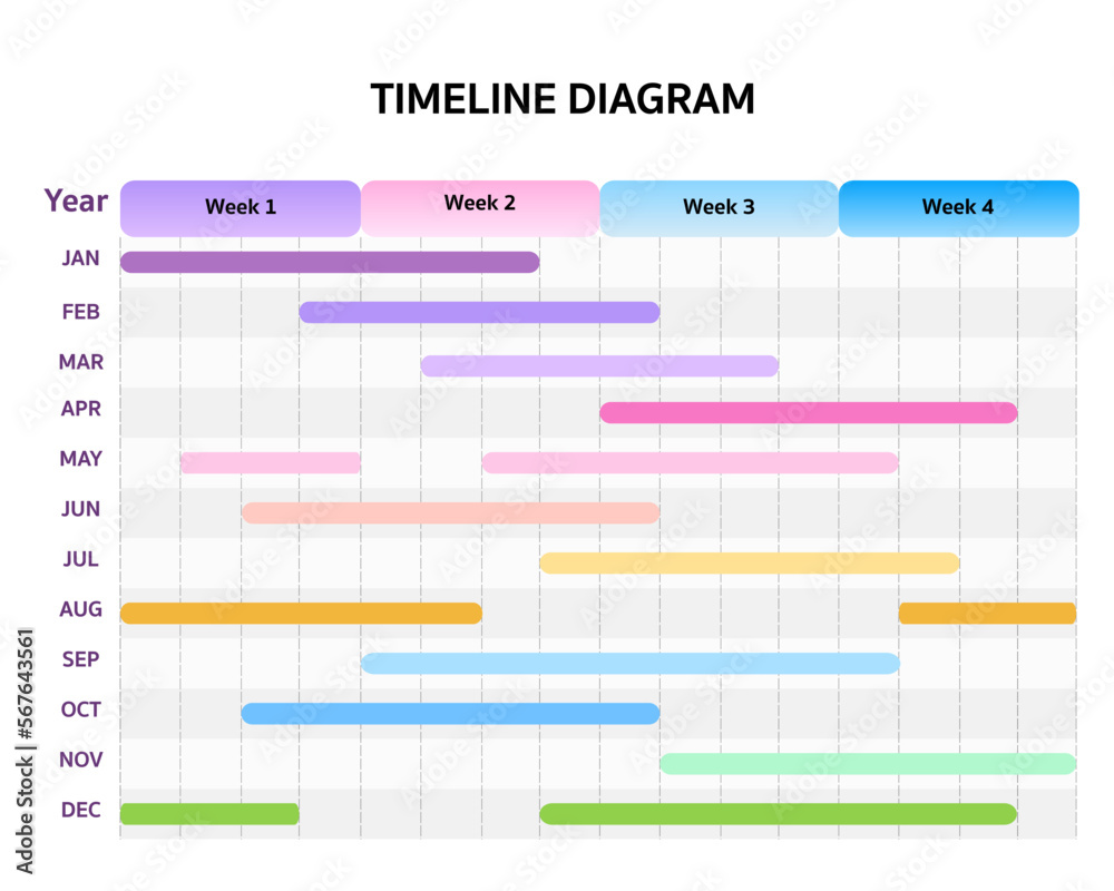 Monthly timeline gantt chart with table and presentation. Pastel colors ...