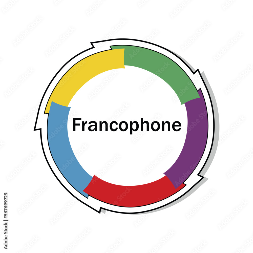 Sticker Flag of the International Organization of la Francophonie, OIF ...