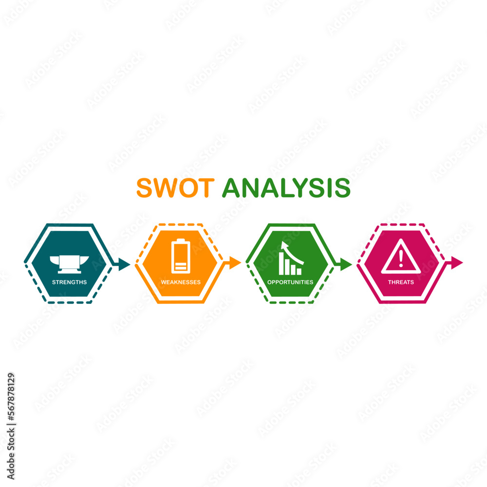 SWOT Analysis icon banner. Suitable for business, analysis, Strengths ...
