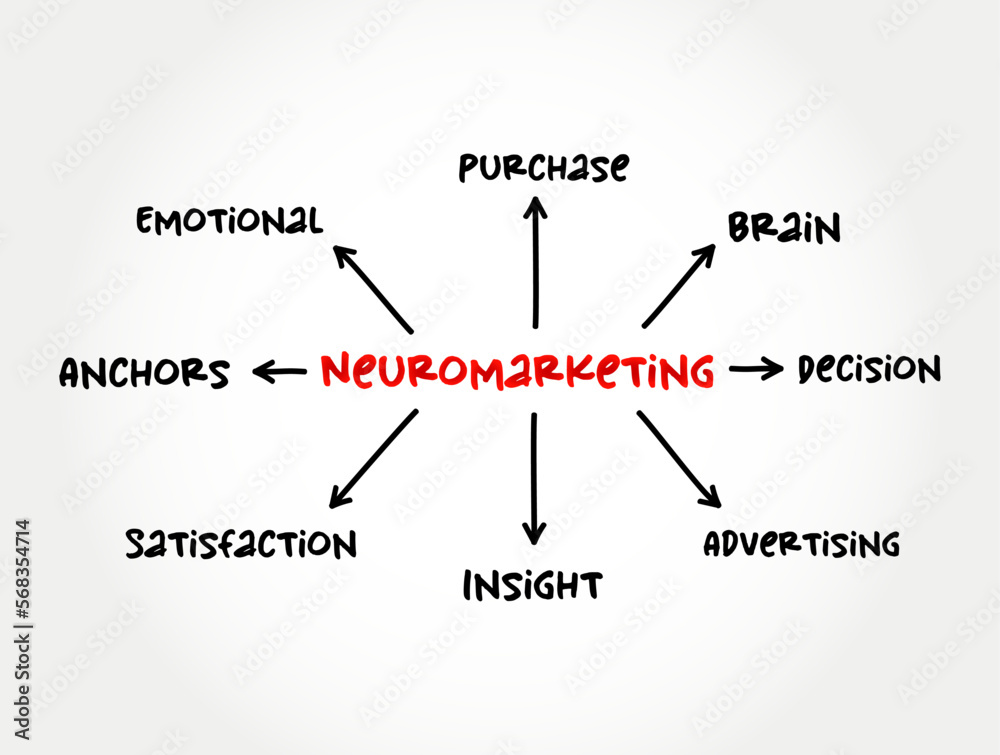 Neuromarketing - commercial marketing communication field that applies ...