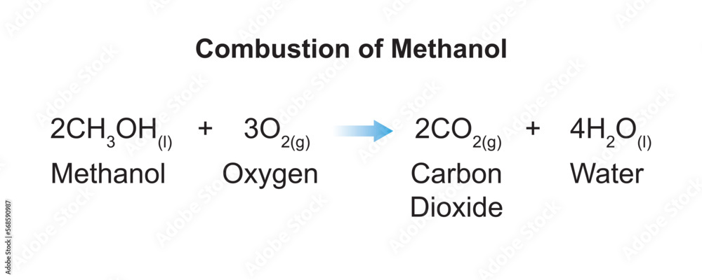 Scientific Designing of Methanol Combustion Reaction. Vector ...