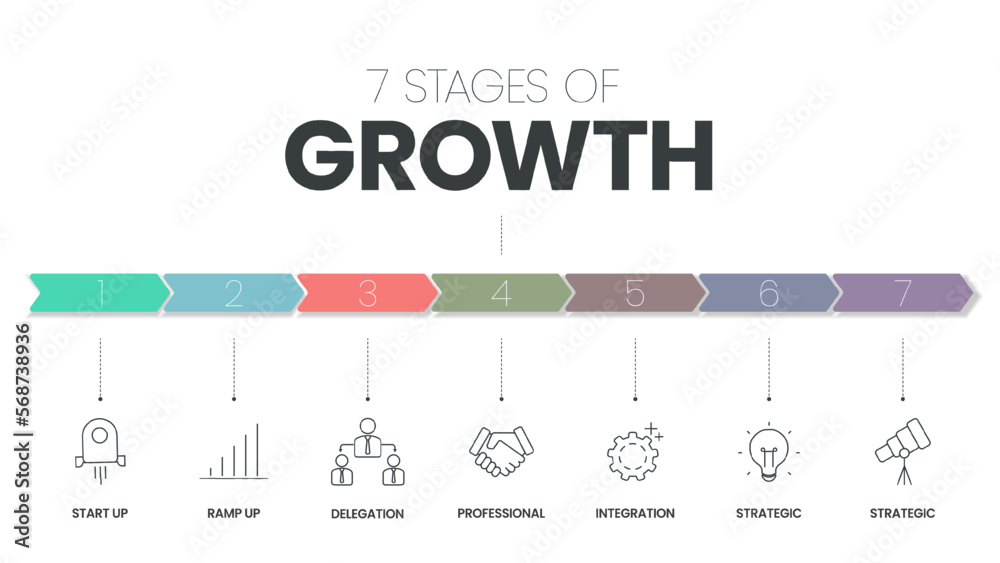 7 Stages of Growth infographic vector template with icons symbol has ...