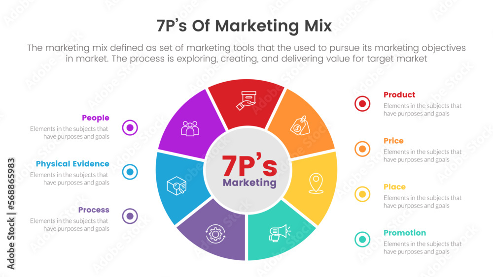 marketing mix 7ps strategy infographic with big center circle concept for slide presentation ...