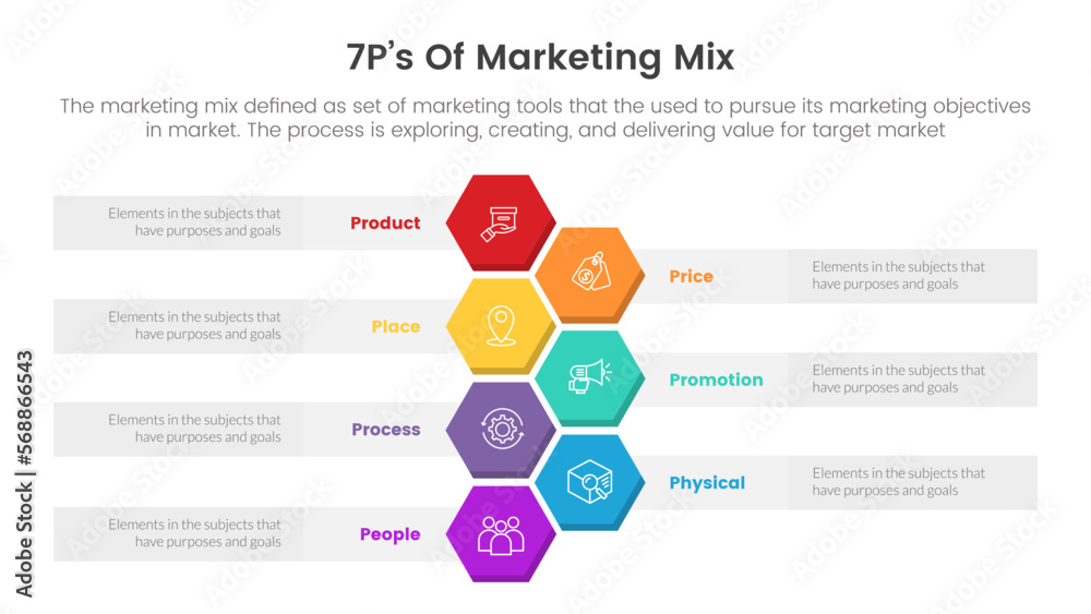 marketing mix 7ps strategy infographic with honeycomb vertical shape ...