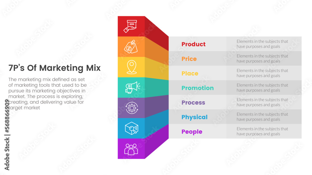 marketing mix 7ps strategy infographic with 3d dimension style concept ...